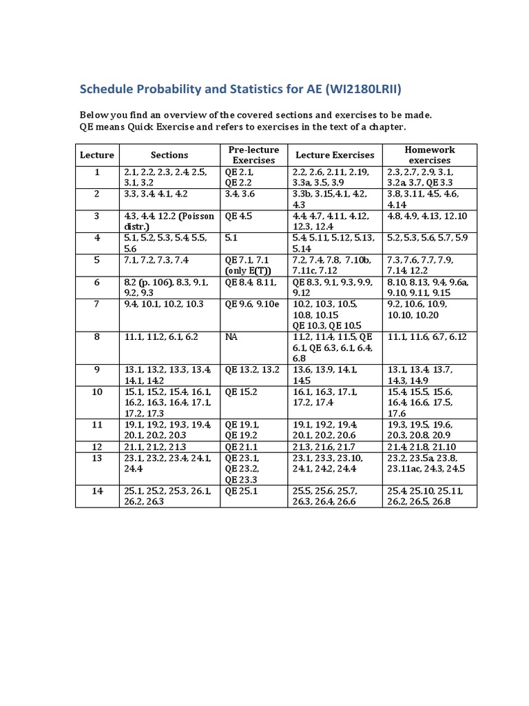 Schedule Probability and Statistics For AE (WI2180LRII) | PDF ...