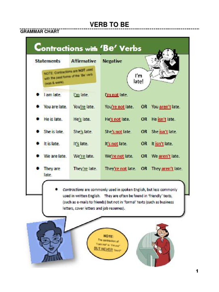 Verb To Be: Grammar Chart | PDF | Syntax | Language Mechanics