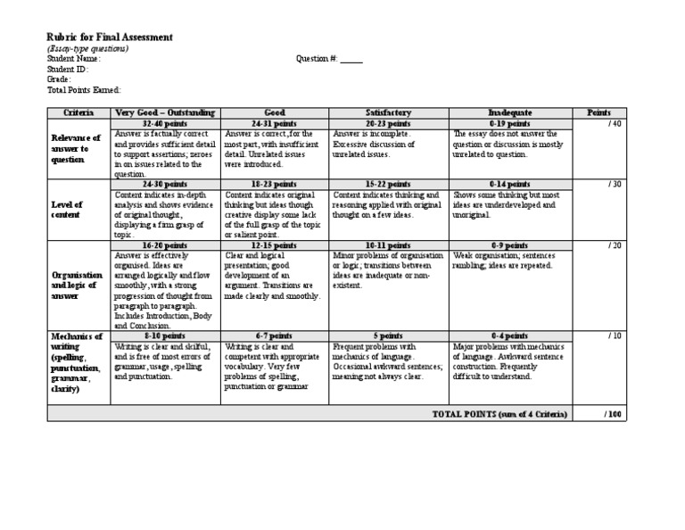 Final Assessment Rubric for Essays | PDF | Logic | Rubric (Academic)