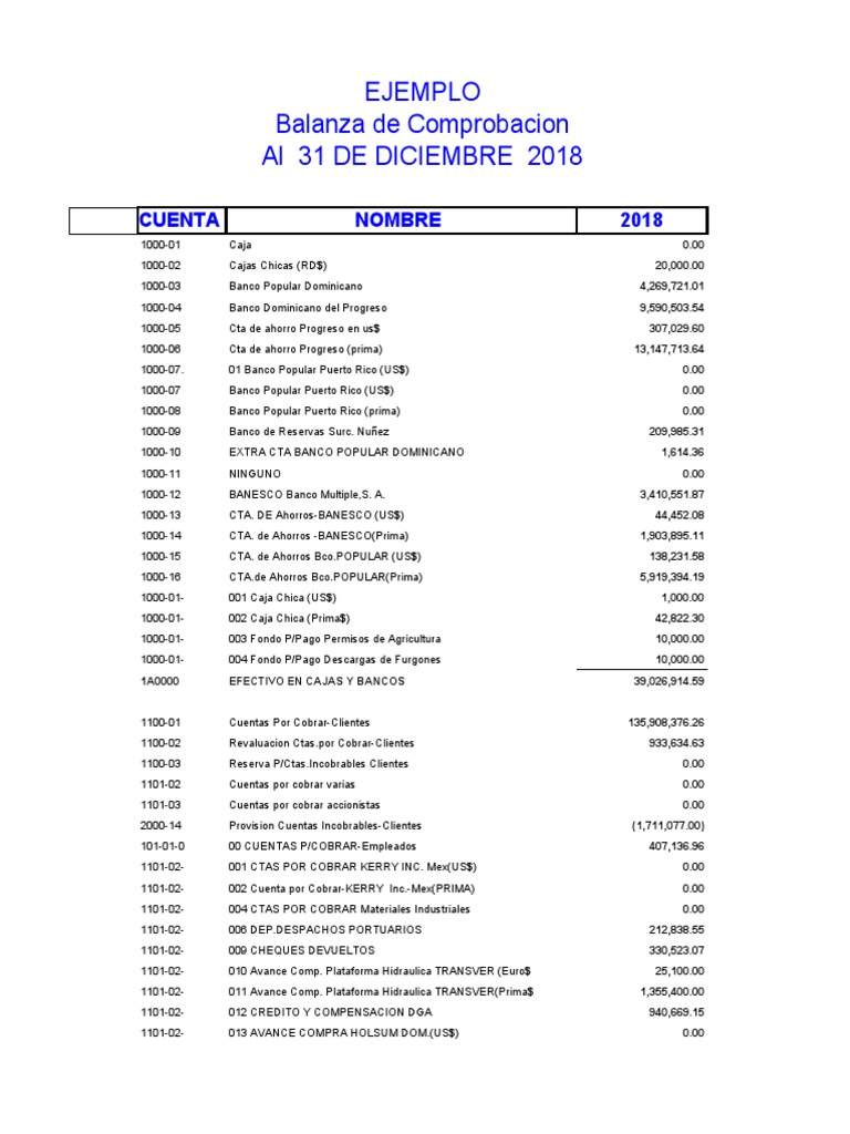 IR-2-2019 Ejemplo | PDF | Depreciación | Impuestos