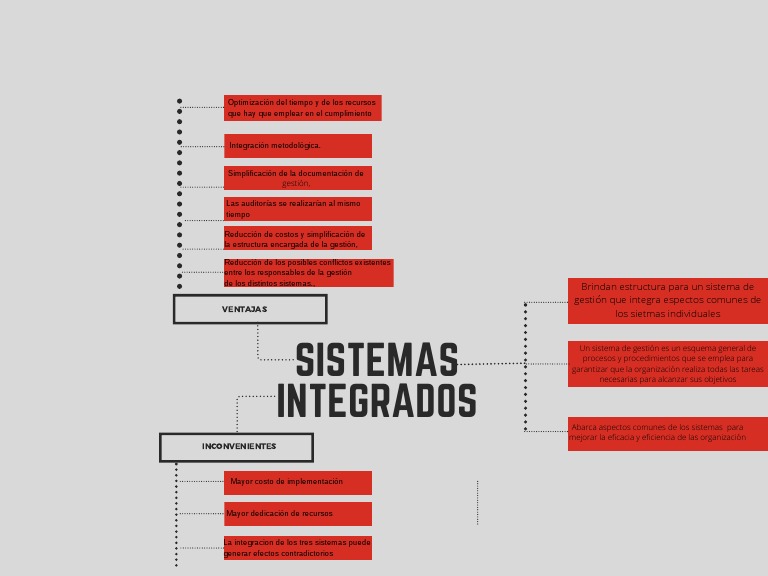 Mapa Conceptual Sistemas Integrados | PDF