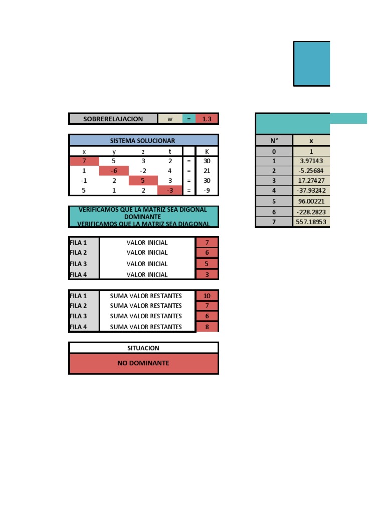 Metodo de Sobre Relajacion Sor | PDF | Matemáticas Aplicadas | Algoritmos