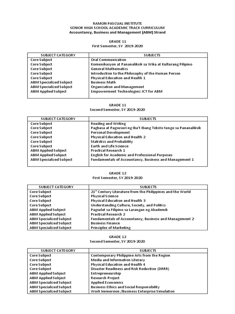 Accountancy, Business and Management (ABM) Strand | PDF | Science ...