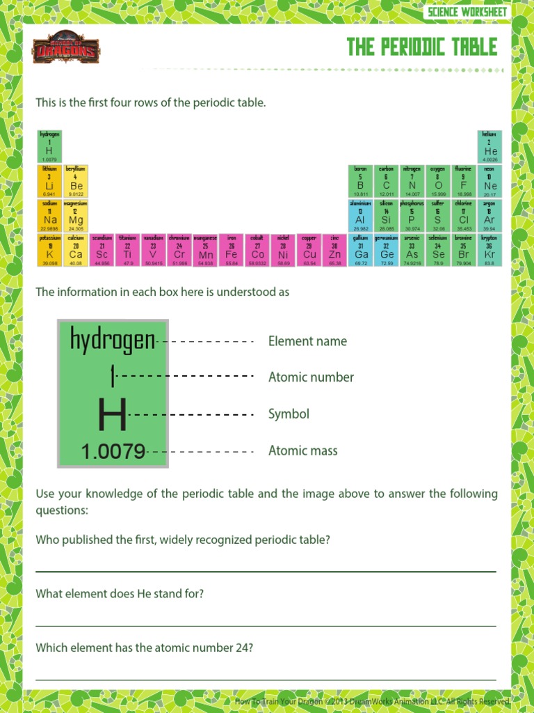 Hydrogen 1: Element Name Atomic Number Symbol Atomic Mass | PDF ...