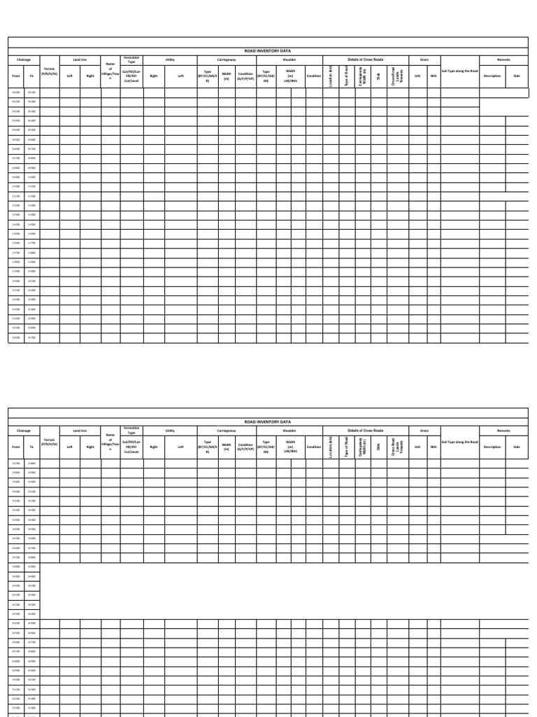 Road Inventory Data: Details of Cross Roads | PDF | Civil Engineering ...