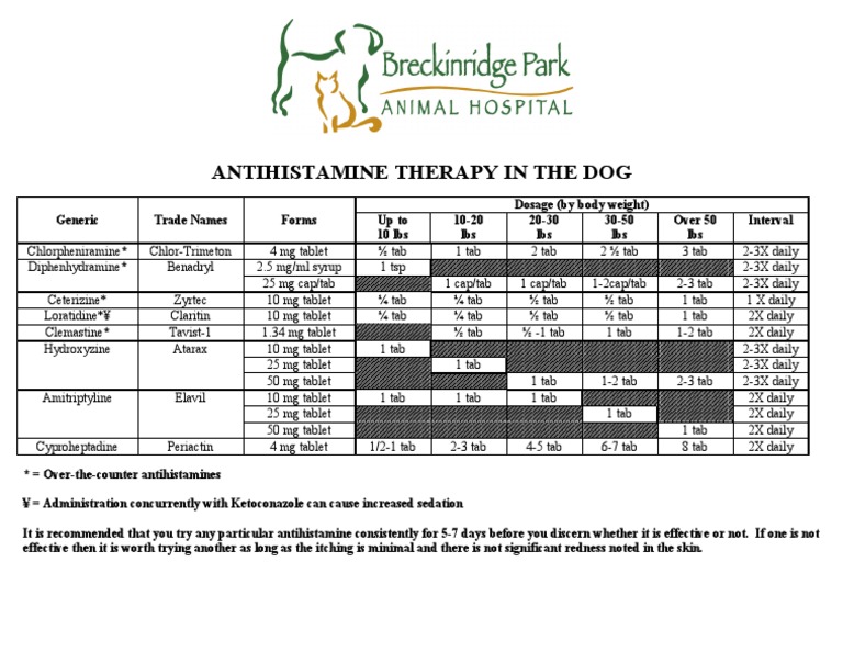 Antihistamine dosage guide for dogs | PDF | Pharmaceutical Sciences ...