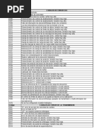 Códigos de Error Case IH y New Holland | PDF | Relé | Electricidad