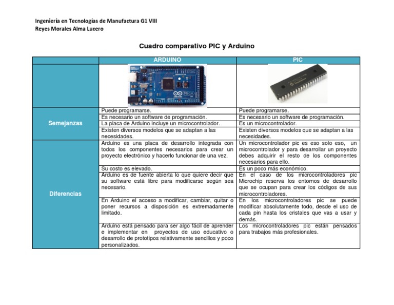 Cuadro Comparativo PIC y Arduino | PDF | Arduino | Microcontrolador