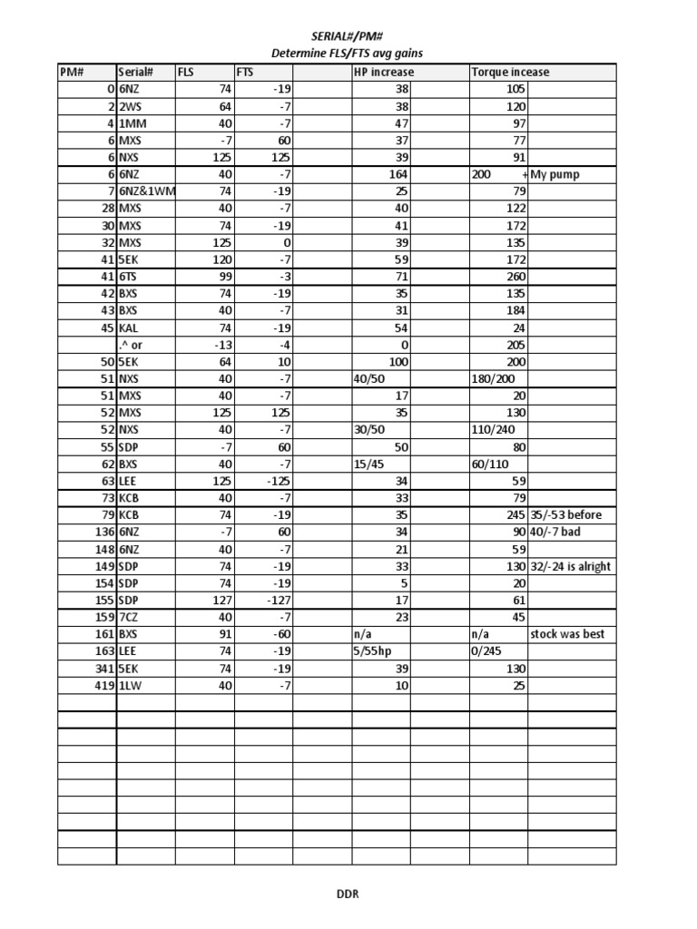 FLS-fts-Avg-Gains 3126B PDF | PDF