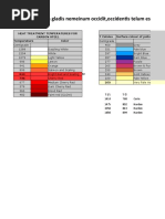 Steel Temperature Color Chart | PDF | Steel | Color