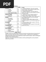 Functional Independence Measure (FIM ) Instrument | PDF