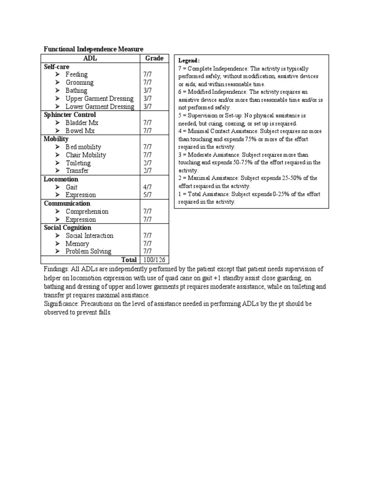 Functional Independence Measure | Health Care | Medical