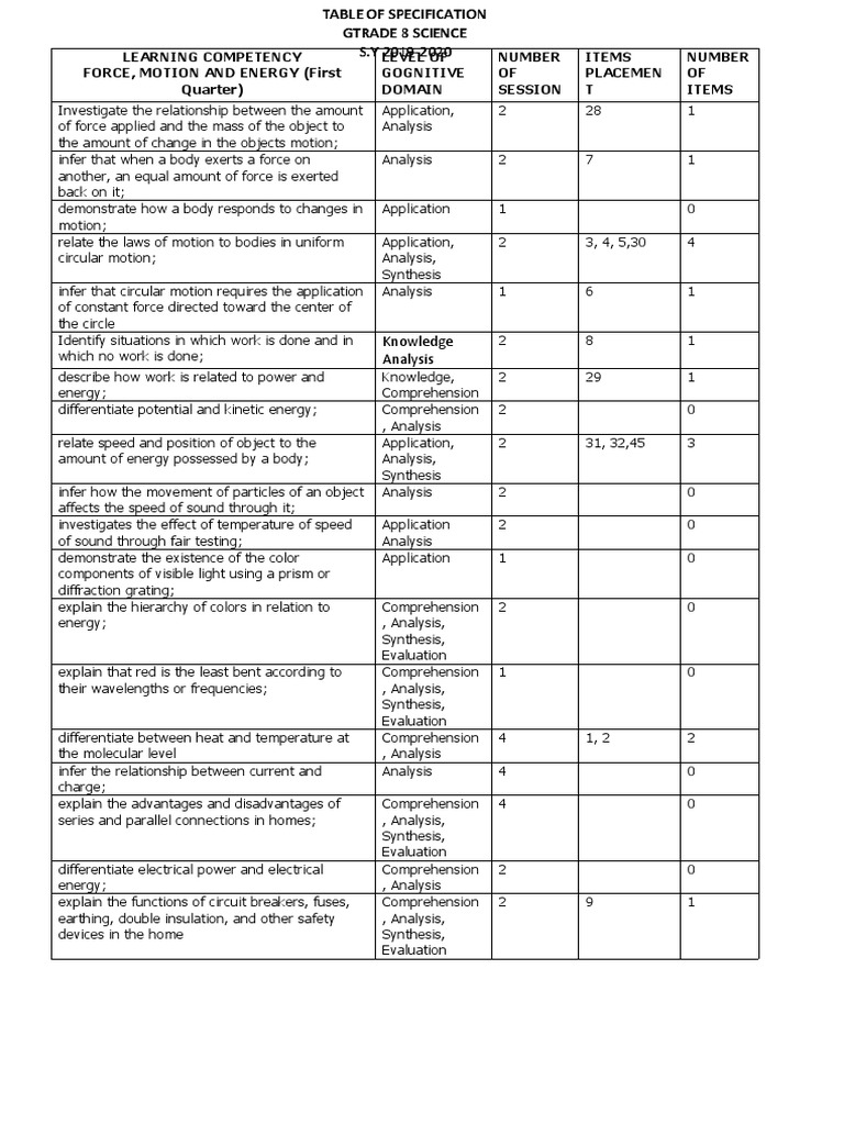 Understanding Forces, Motion, Energy and Earth Science: A Breakdown of ...