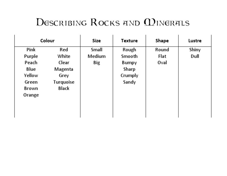 Describing Rocks and Minerals | PDF