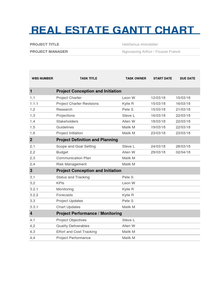 Real Estate Gantt Chart: 1 Project Conception and Initiation | PDF ...
