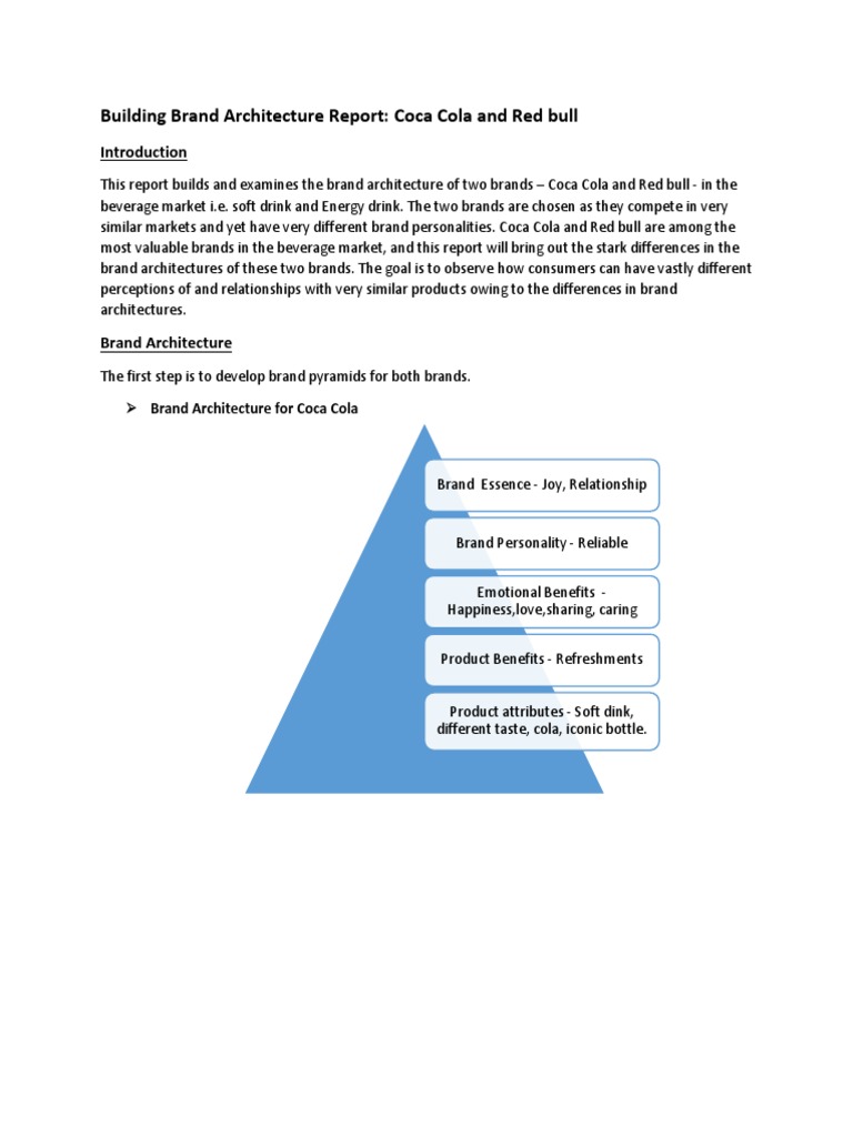 Brand-Pyramid-Red Bull &coca Cola | PDF | Coca Cola | Brand