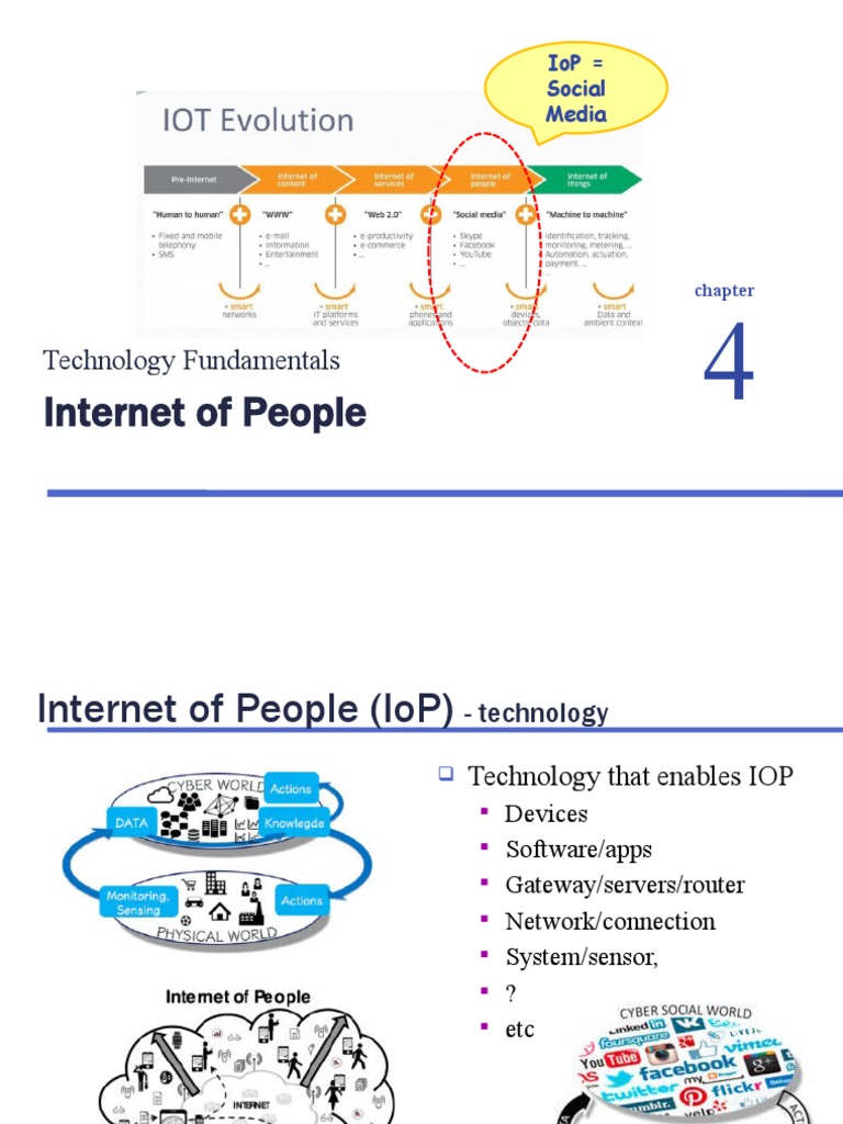 Iop pt2 Technology