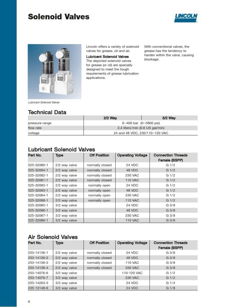 Solenoid Valves: Technical Data | Download Free PDF | Valve | Switch