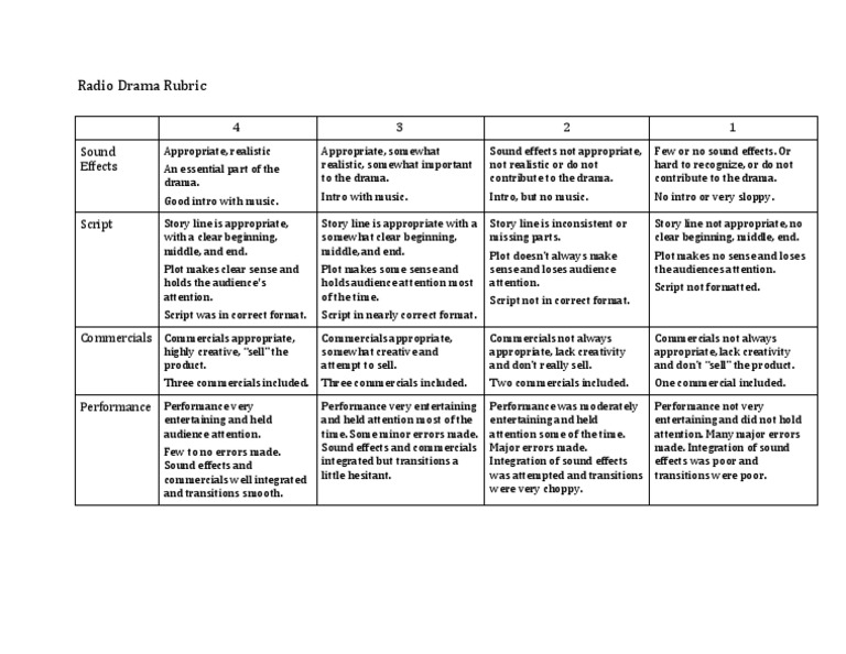 Radio Drama Rubric: 4 3 2 1 Sound Effects | PDF