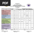 2025 Gr10 - 11 - Lo Programme of Assessment | PDF