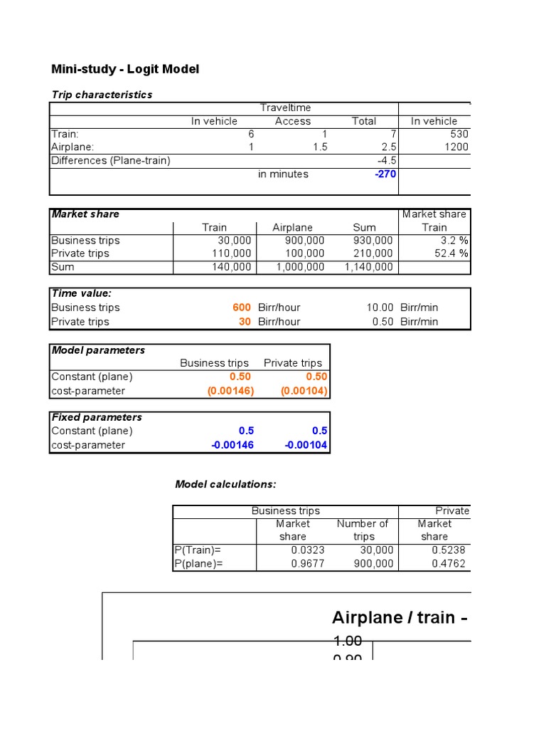 Logit Model Analysis: Train vs. Air Travel | PDF | Applied Mathematics ...