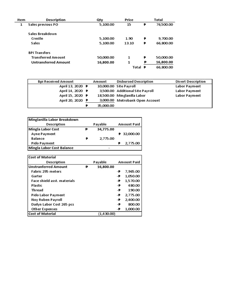 Cost Breakdown | PDF | Payments | Business