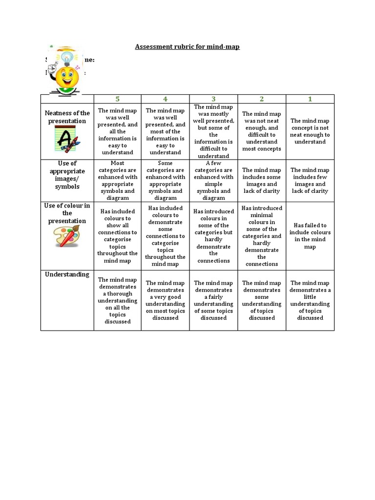 Rubric For MINDMAP Presentation | PDF | Neuropsychological Assessment ...