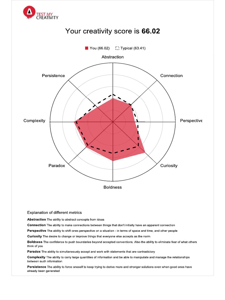 Free Online Creativity Test - TestMyCreativity PDF | PDF