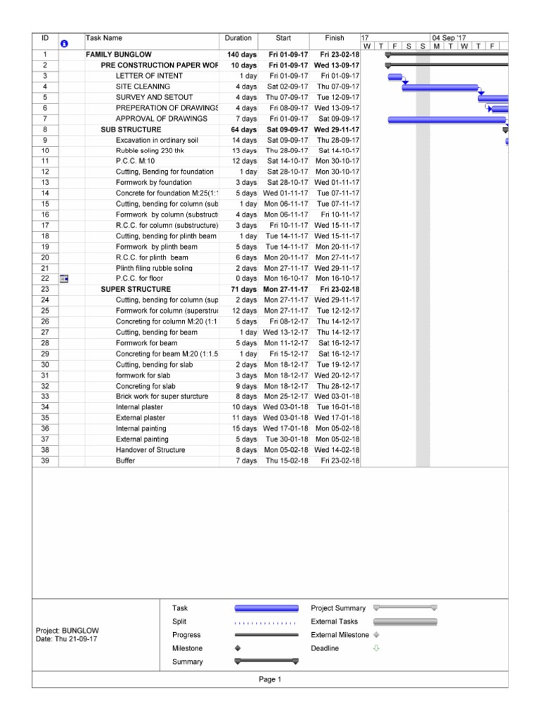 Family Bungloe Gantt Chart | Download Free PDF | Building Engineering ...