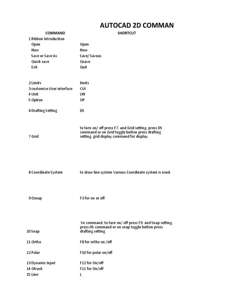 Autocad 2D Command List | PDF | Coordinate System | Graphical User ...