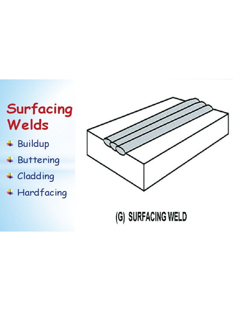 Surfacing Welds: Buildup Buttering Cladding Hardfacing | Welding ...