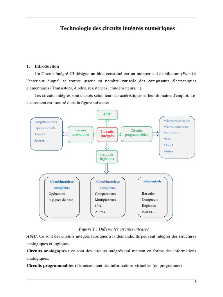 Technologie des Circuits Intégrés Numériques | PDF | Circuit intégré ...