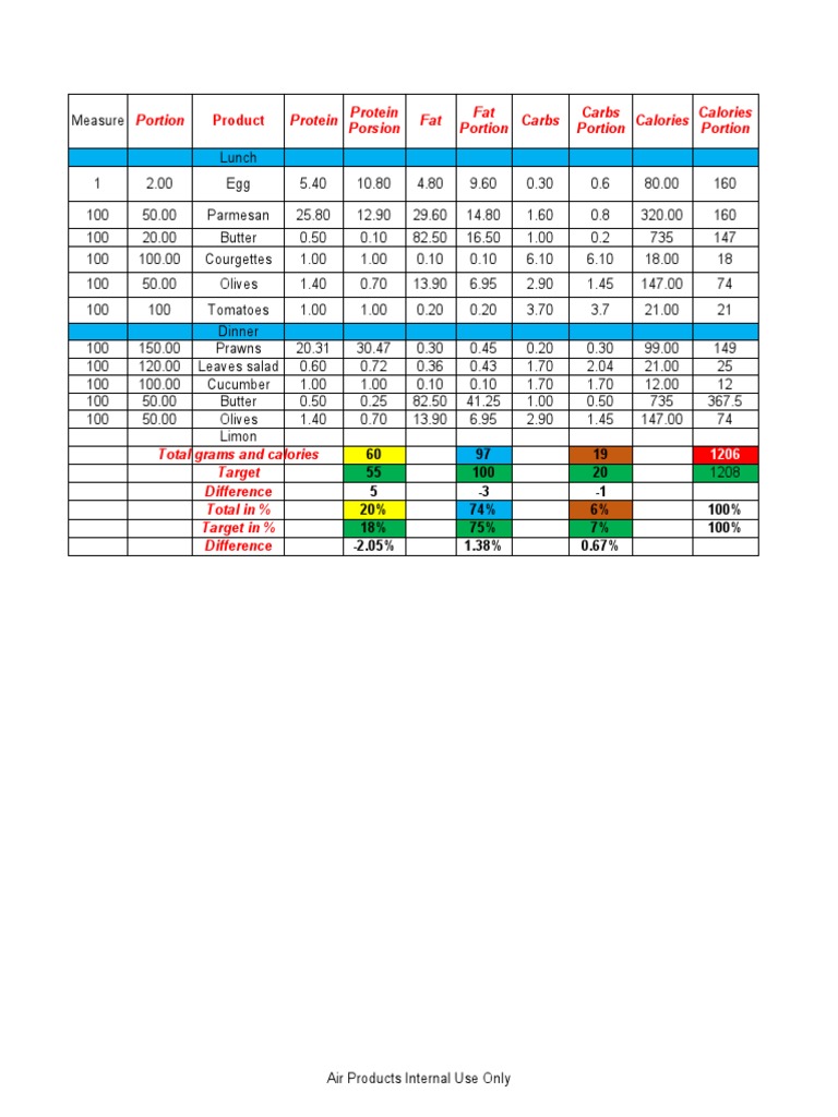 Food Ingredients' Calculations | PDF | Foods | Food And Drink