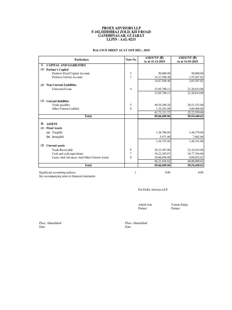 Pal BS 2019-20 31122019 PDF | PDF | Balance Sheet | Financial Accounting