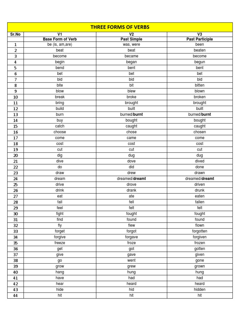 Three Forms of Verbs: SR - No V1 V2 V3 Base Form of Verb Past Simple ...
