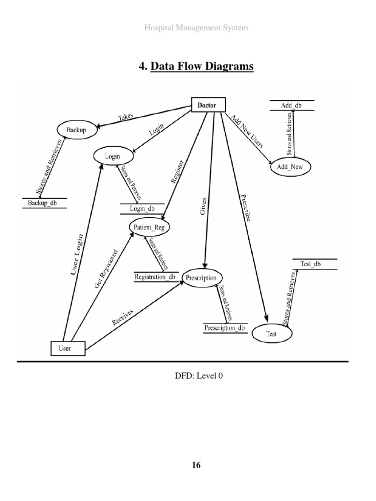 Data Flow Diagrams: Hospital Management System | PDF | Medical ...