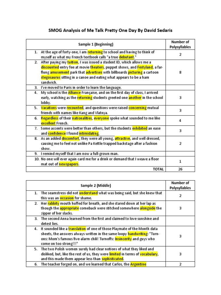 SMOG and HIS Analysis of Me Talk Pretty One Day by David Sedaris | PDF