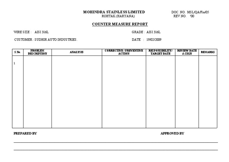 Counter MEASURE REPORT-13 | PDF