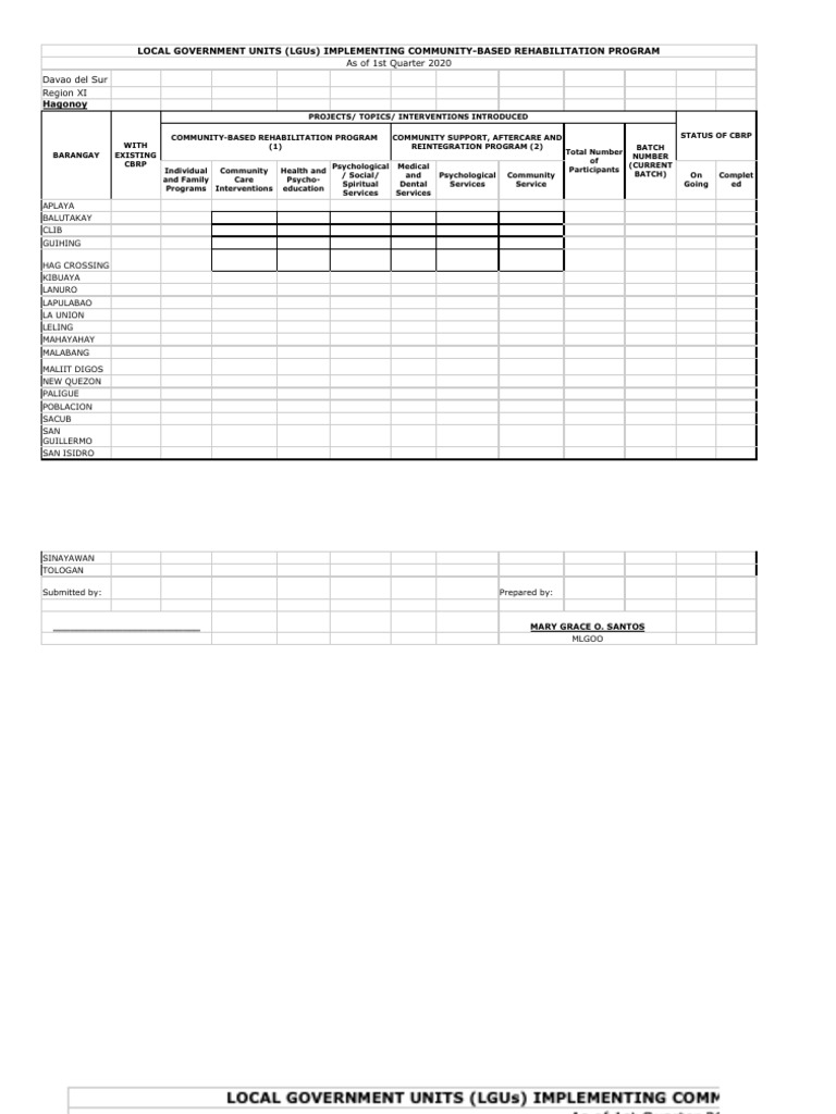CBRP Implementation in Davao del Sur | PDF | Health Care | Medicine