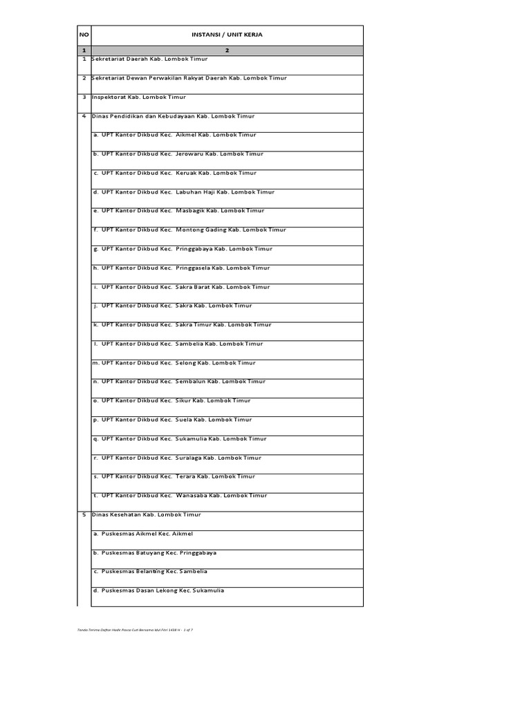 Daftar Nama OPD Kab Lotim | PDF