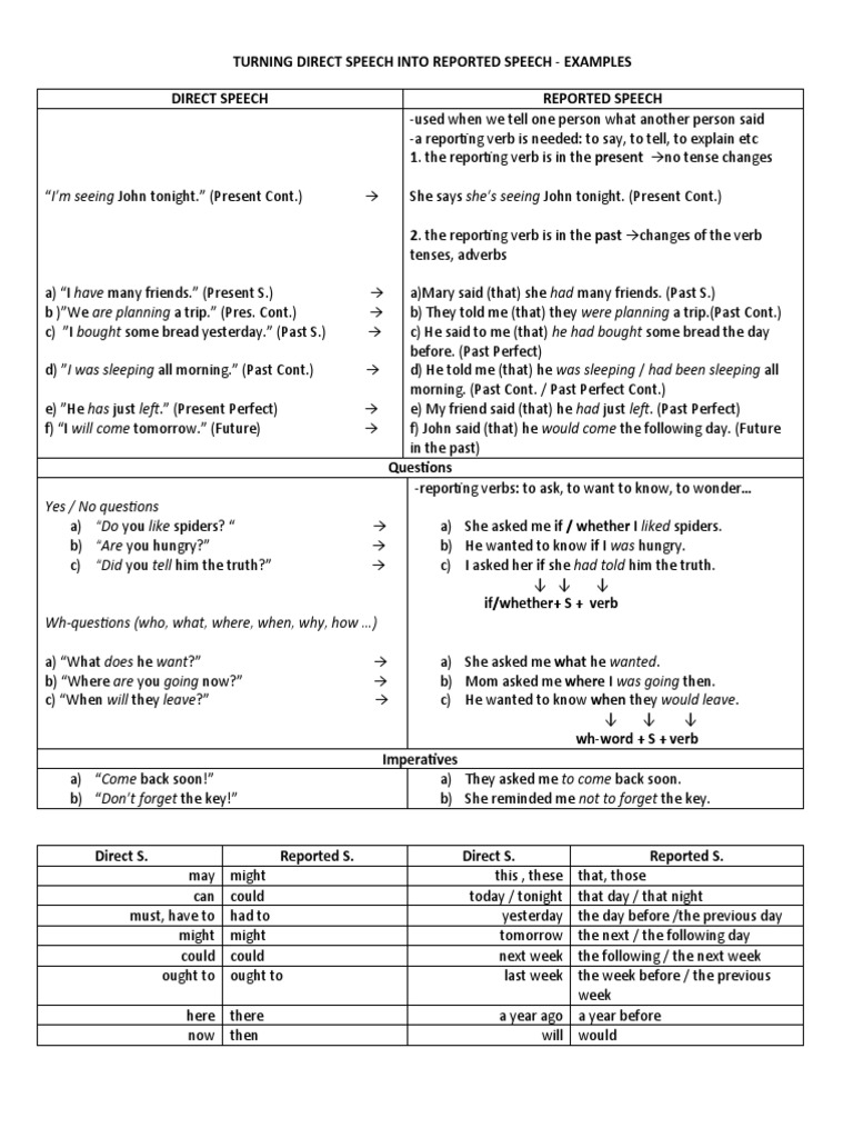 Turning Direct Speech Into Reported Speech | PDF | Syntax | Syntactic ...