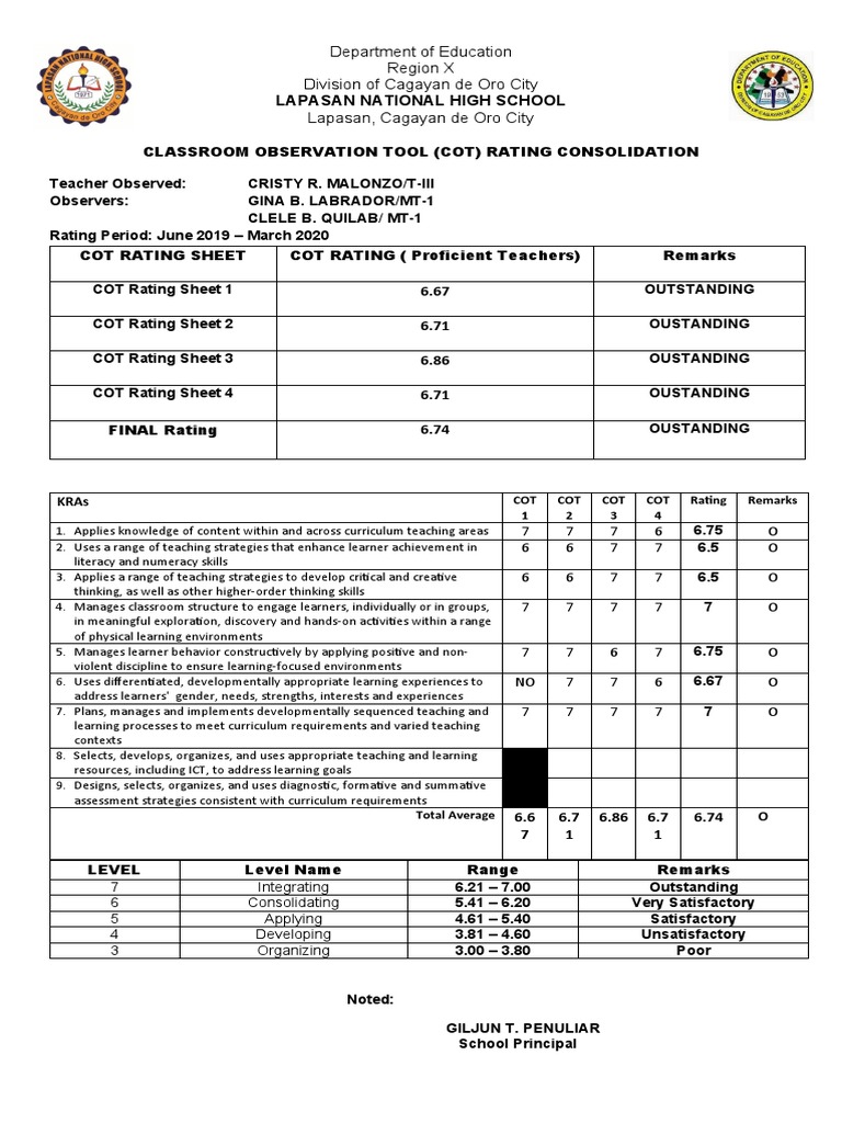 Cot Rating 2020 | PDF | Curriculum | Learning
