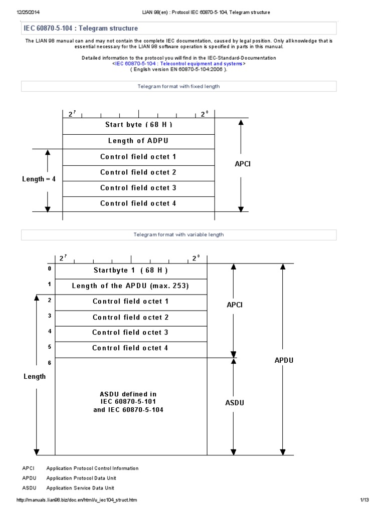 LIAN 98 (En) - Protocol IEC 60870-5-104, Telegram Structure | PDF | Transmission Control ...