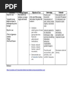 NCP For Headache | PDF | Pain | Massage