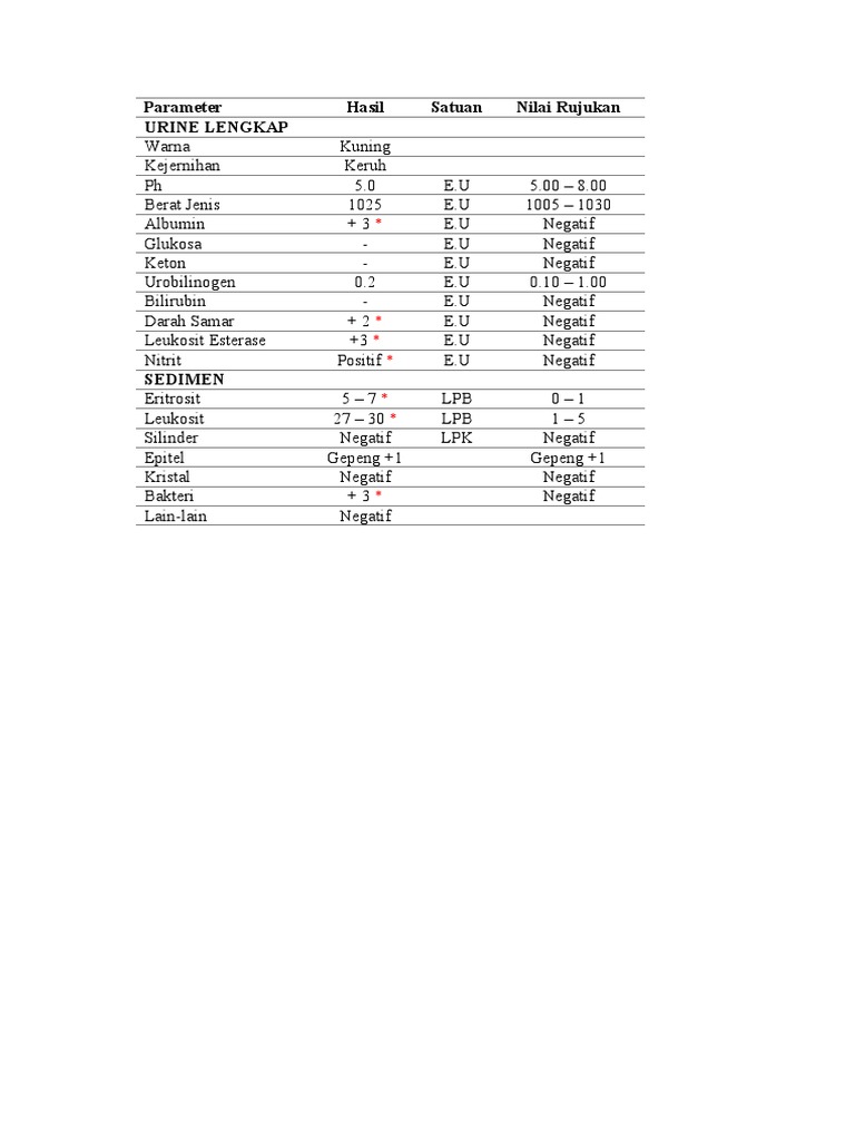 Tabel Lab Urin | PDF