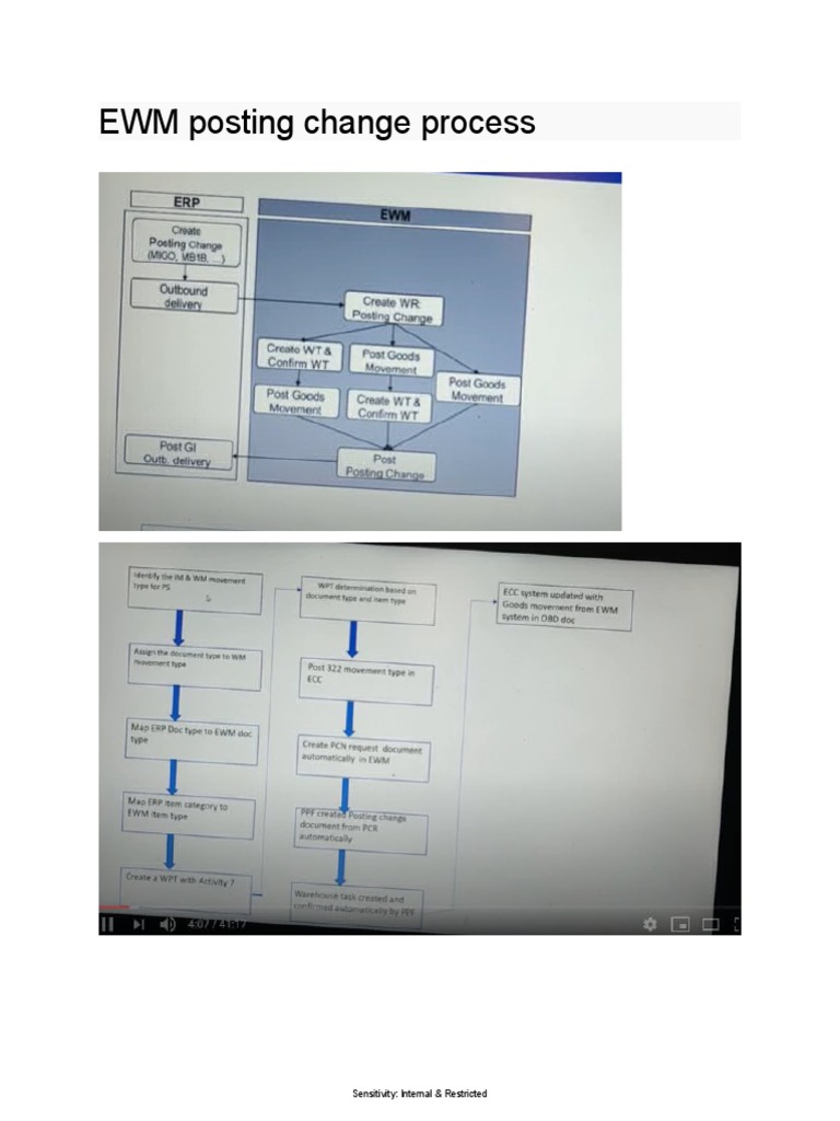 EWM Posting Change Process: Sensitivity: Internal & Restricted | PDF