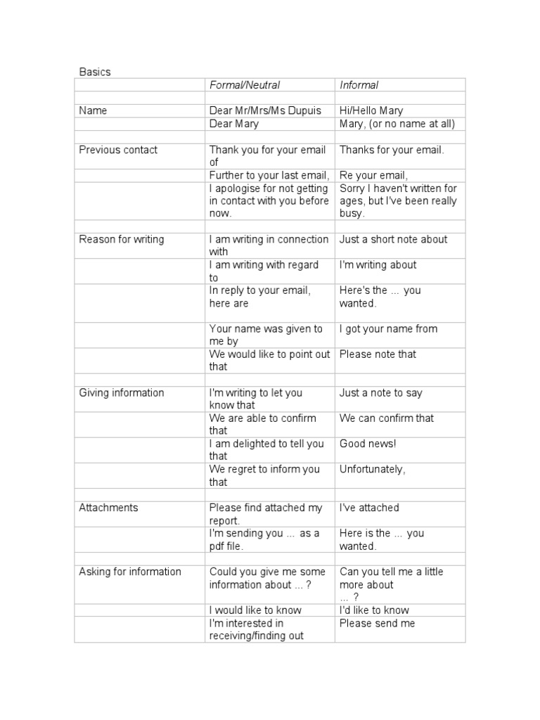 EmailEnglish Phrases | PDF | Receipt | Adjective