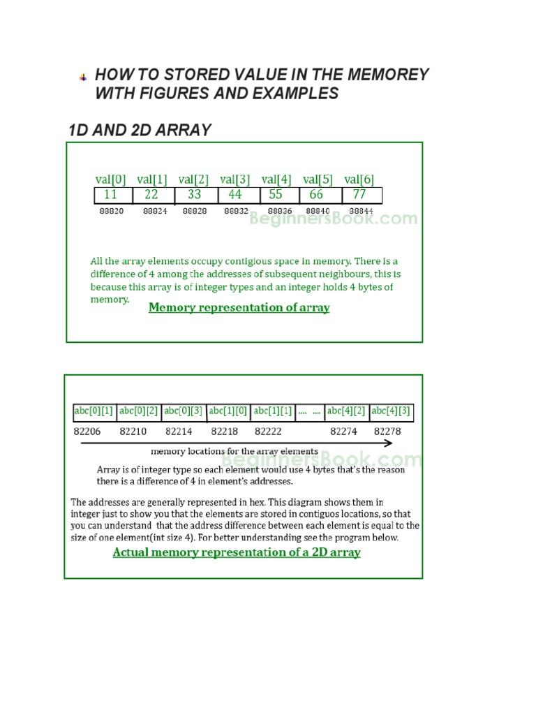 How To Stored Value in The Memorey With Figures and Examples 1D and 2D Array | PDF | Discrete ...