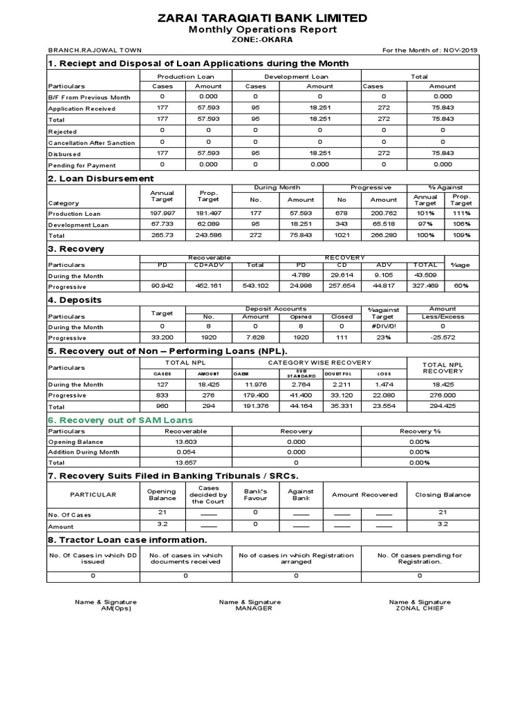 MOR Sheet DECEMBER 2019 | Download Free PDF | Audit | Banks