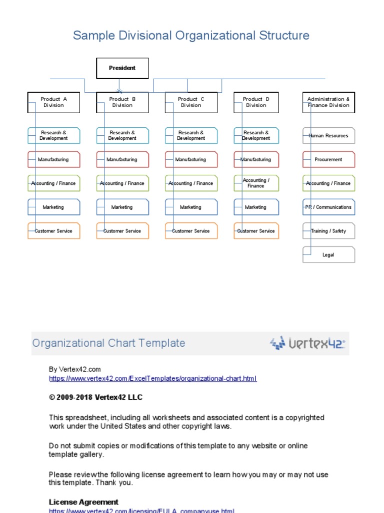 Divisional Org Chart